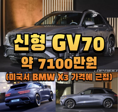 신형 GV70 약 7100만원(미국서 BMW X3 가격에 근접)