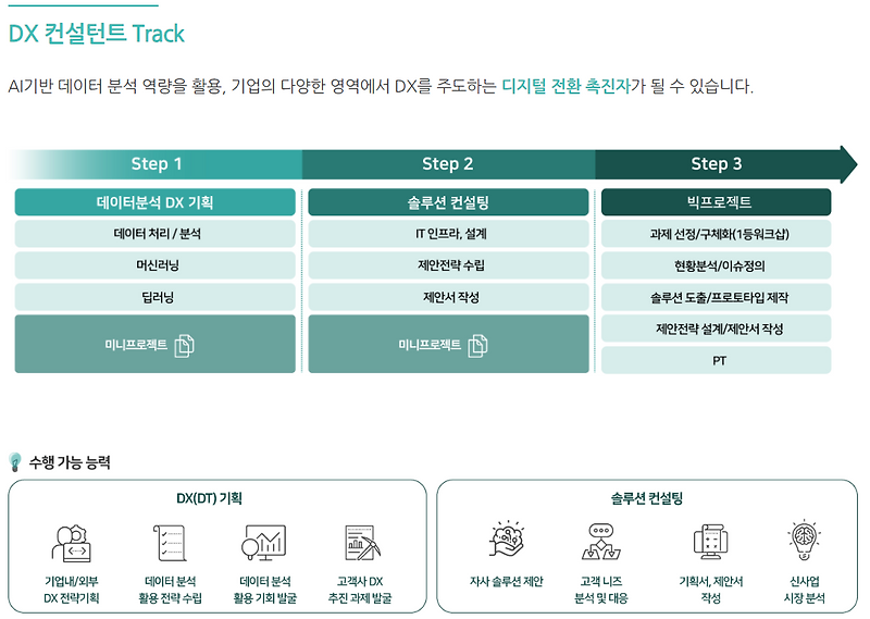 KT AIVLE SCHOOL 6기 DX 트랙 5차 미니 프로젝트 후기(2)