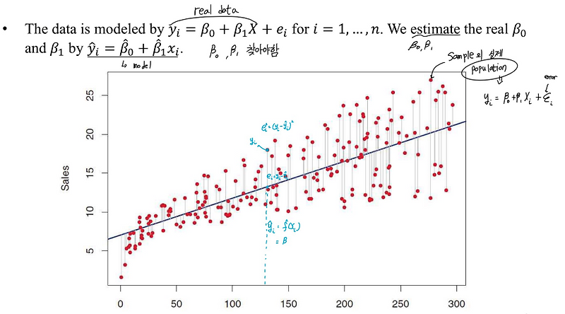 Linear Regression: Modeling and Evaluation with Advertising Dataset 선형회귀 모델 :: Gadisom