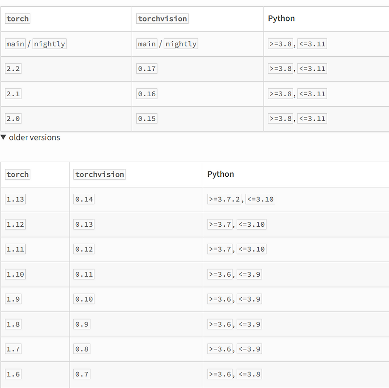 Python Torch Torchvision 환경 맞추기
