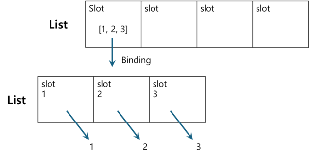 [Python Programming 기초] Container