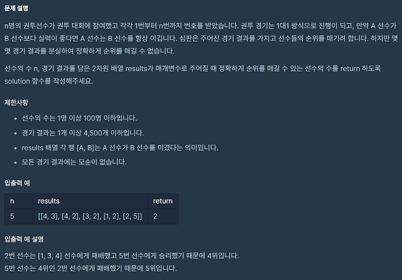 [Lv.3] 프로그래머스 - 순위 : Java