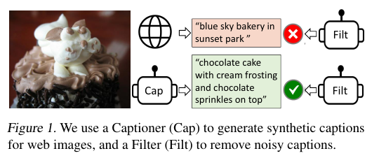 BLIP (2022) 논문 리뷰