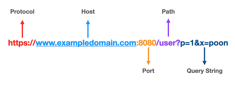 [Web] CORS 에러는 왜????? 발생하는 걸까?