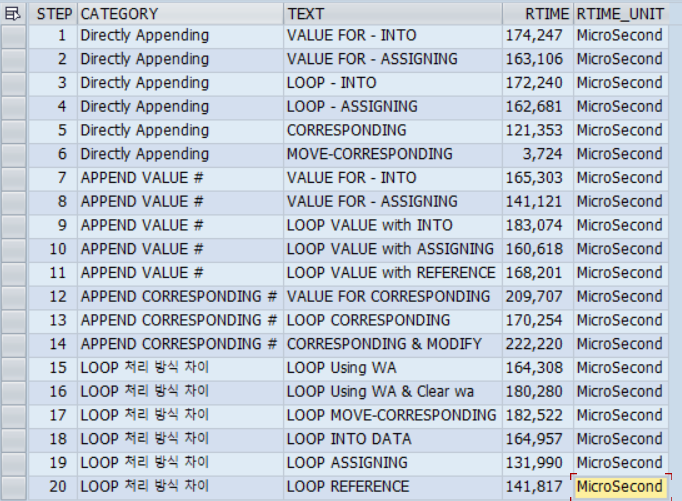 [개발Tip] APPEND 성능 비교 (value for, loop, move 등)