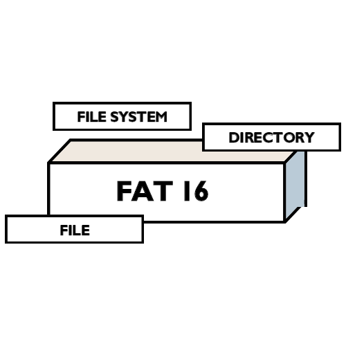 FAT16(File Allocation Table) File System Structure Analysis