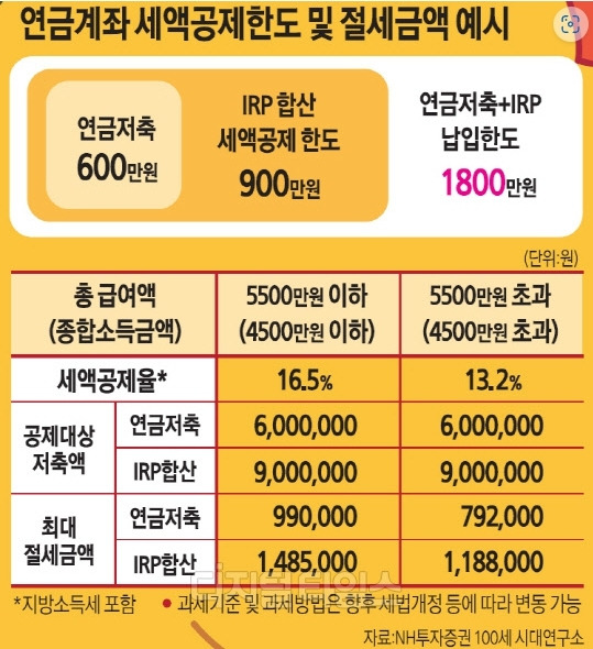1편 연금저축펀드, IRP 계좌를 활용해야 하는 이유 :: Green 주식이야기