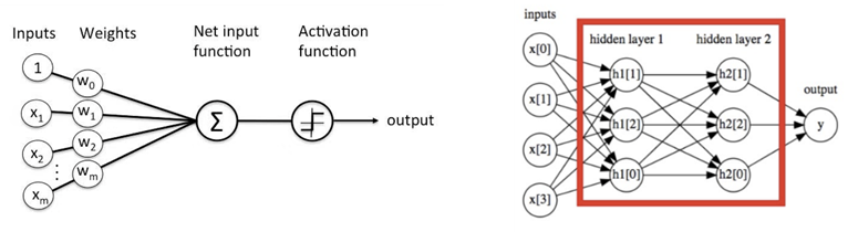 Machine Learning (20)_ Neural Network Architecture