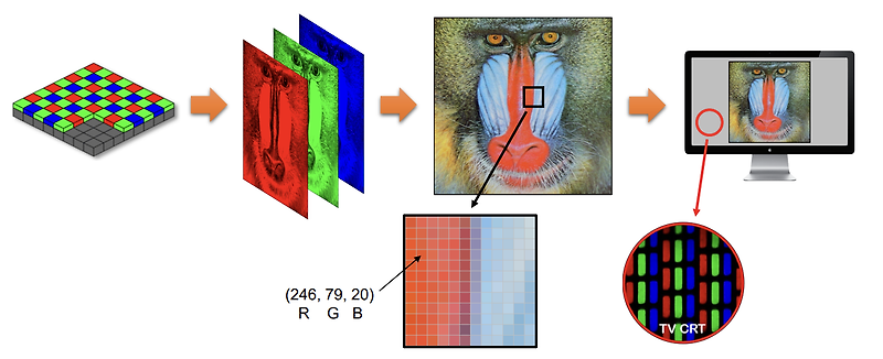 CH01 OpenCV-Python(Image? OpenCV?)