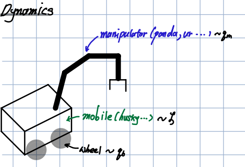 Hierarchical Quadratic Programming(HQP) :: Cold_deuu