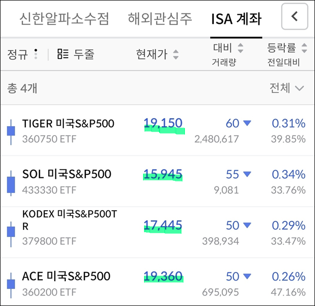 ISA계좌 해외 ETF 투자 종목 비교 미국S&P500 상품 매입 후기