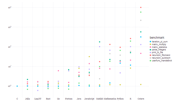 [Julia] Julia 개발 환경 구축을 위한 IDE 종류 알아보기 :: EduTech Hub