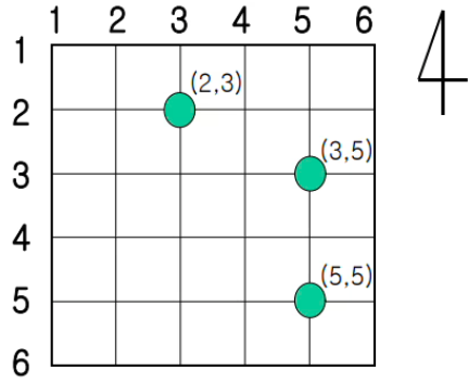 [BOJ/Python3] 2618 번 : 경찰차 — Koala