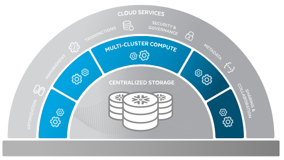 [Snowflake] 3. Compute Layer