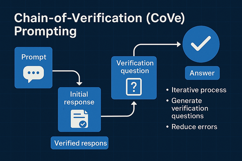 Chain-of-Verification (CoVe) Prompting