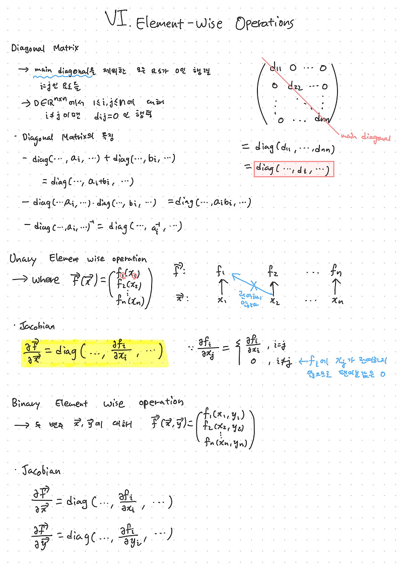 Element-wise Operations | 패스트캠퍼스 챌린지 13일차 :: izel_study