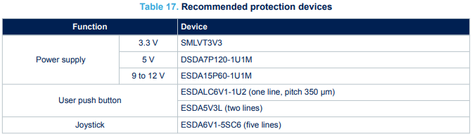 USB Type-C® Power Delivery using STM32(6) - Recommendations