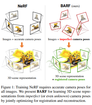BARF : Bundle-Adjusting Neural Radiance Fields