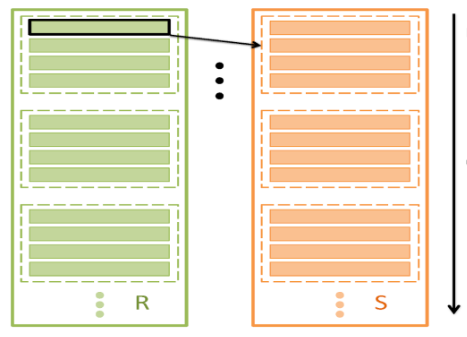 Nested Loop Join과 Hash Join 비교