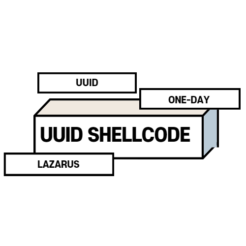 [Lazarus] UUID Shellcode Execution
