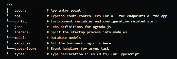 Node.js express 클린 Architecture