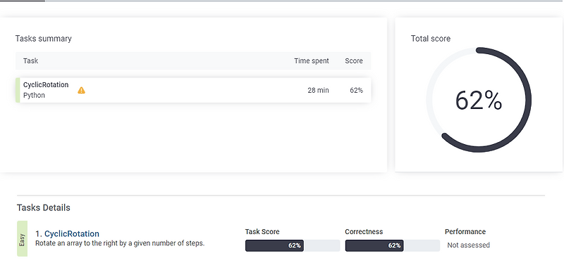 Codility Lesson2 - CyclicRotation