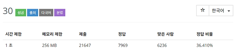 [Java] 백준 10610 30 :: Better Programming