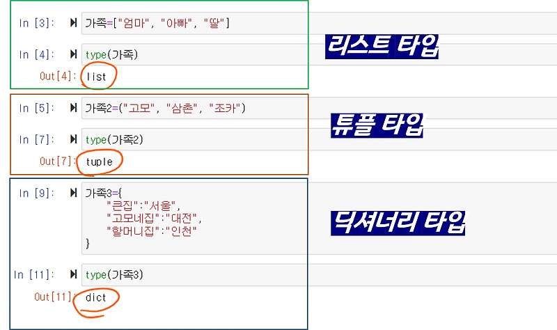 파이썬 자료구조 리스트list 튜플tuple 딕셔너리dict 기본개념 및 활용법 총정리 