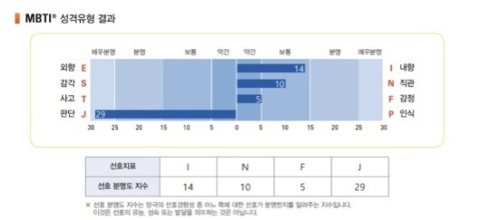 MBTI 50문답2 - INFJ 편