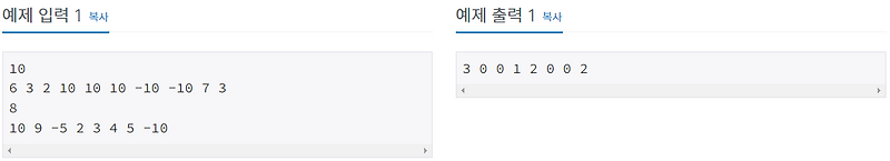 백준 10816번 - 숫자 카드2 (파이썬/Python)