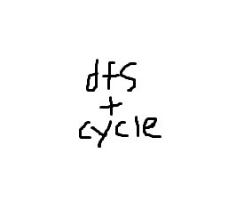 [백준 9466] 텀 프로젝트 / 자바 / dfs + cycle