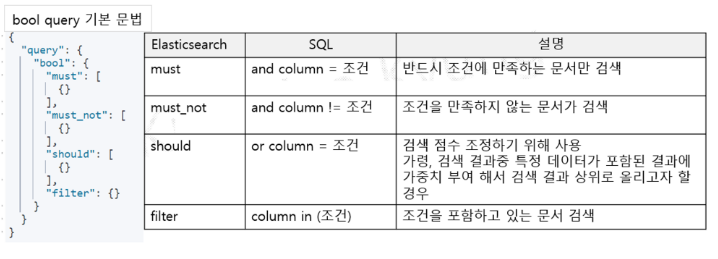 우리FISA AI 엔지니어링 Elasticsearch - 2
