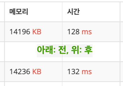 [백준 JAVA] 2292번 - 벌집