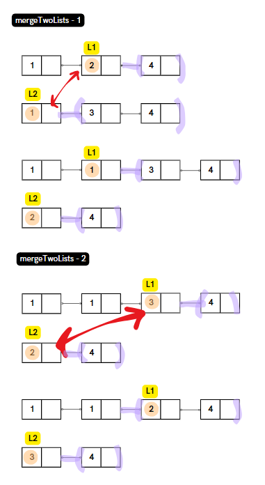 [Leetcode] 21. Merge Two Sorted Lists