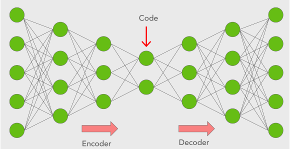 WISET AI 교육 6일차 : Auto Encoder, Anomaly detection