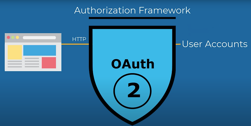 OAuth2 — iOS - Apple Document