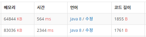 [백준] 11725: 트리의 부모 찾기 JAVA :: 뒤집어진 사과집