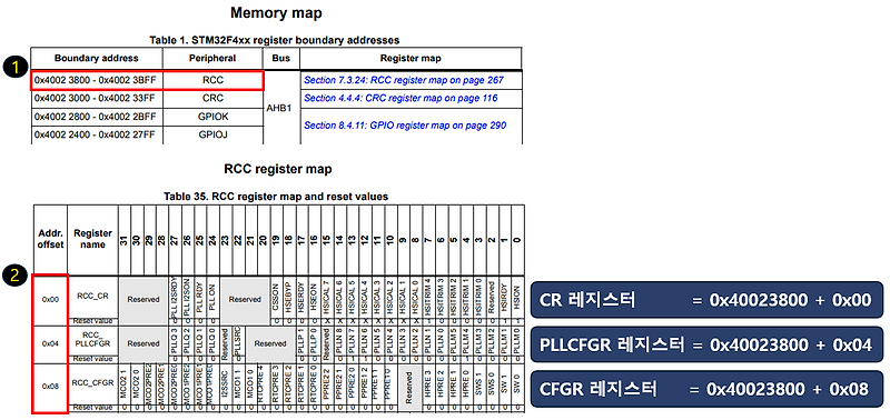 [STM32F407xx] 0. Memory Map 및 Peripheral 접근