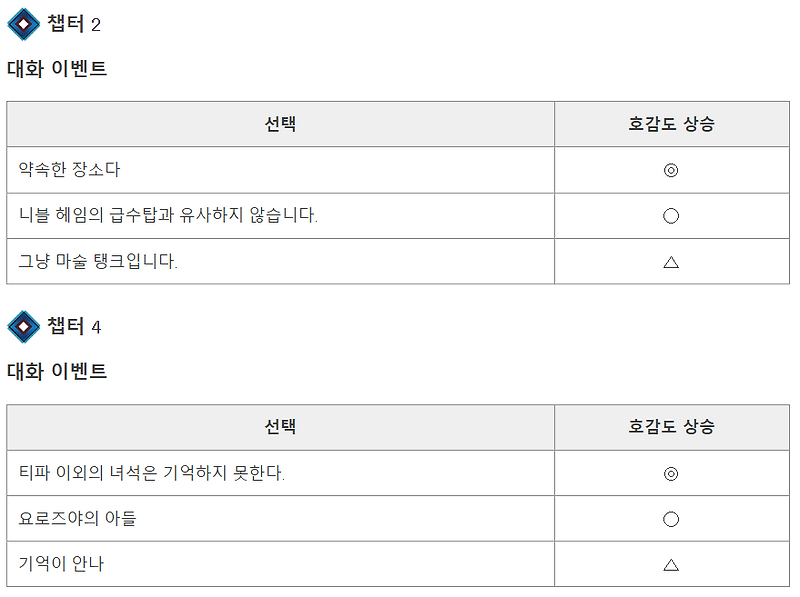 [파이널 판타지7 리버스] 호감도 올리기 선택지 퀘스트 티파 에어리스 유피 Gamediff