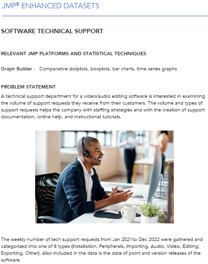 JMP-Enhanced Datasets 1. Software Tech Support (3/4)