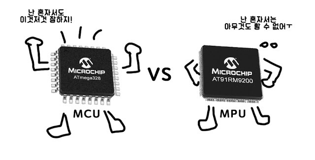 MCU(Micro Controller Unit) 와 MPU(Micro Processor Unit) — 두리안의 코딩 나무