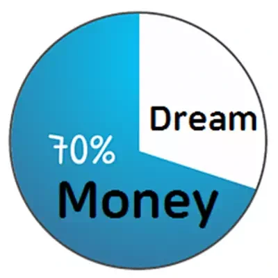 꿈(Dream)과 돈(Money), 어떤 것이 중요할까? - modoo Rich