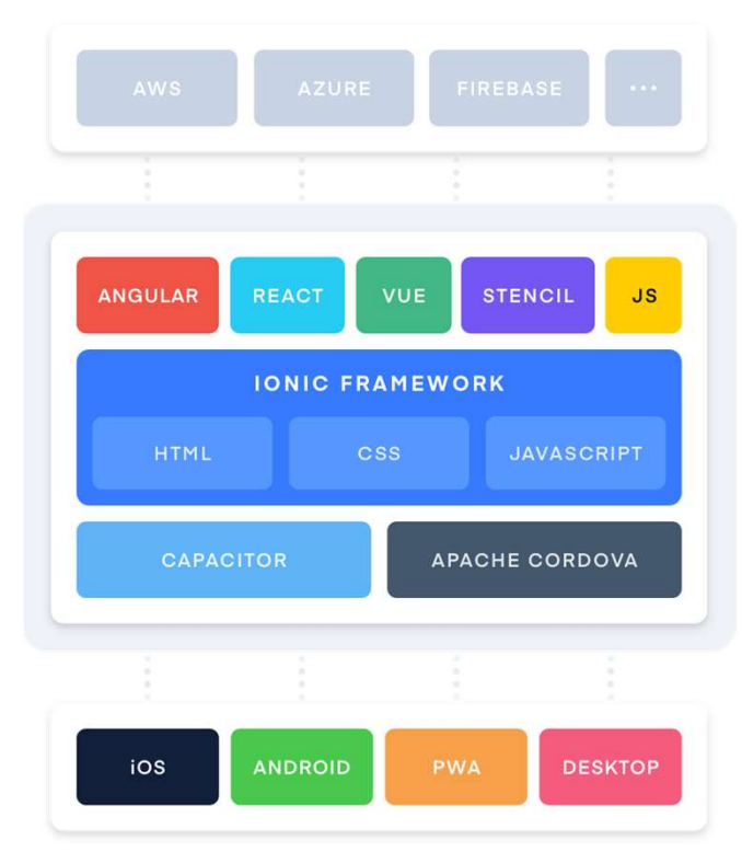 LIMHEEJIN | [새싹 안드로이드-1] 안드로이드와 모바일 앱 개발 트렌드를 이해하자
