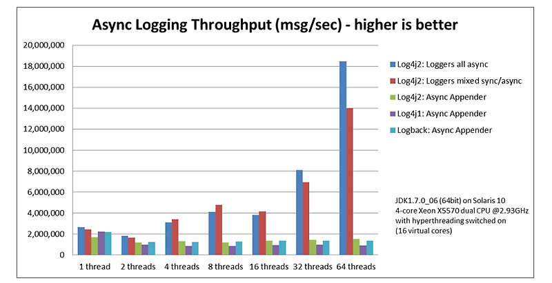 [Spring]logging
