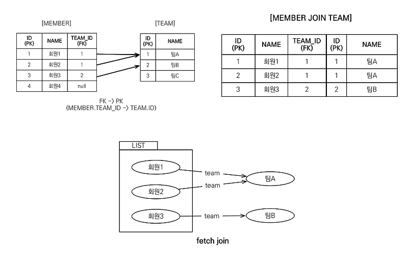 11. 객체지향 쿼리 언어(JPQL) - 2 — An Devlog