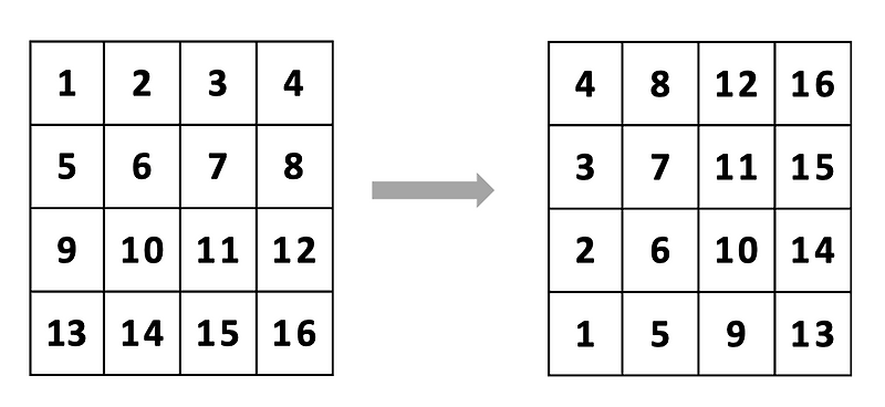 [BOJ] 21609 상어 중학교 - Java — 🏃🏻‍♀️스텝바이스텝