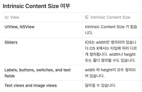 [iOS] Intrinsic Content Size