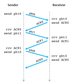 [CS] TCP — 여기 어때요