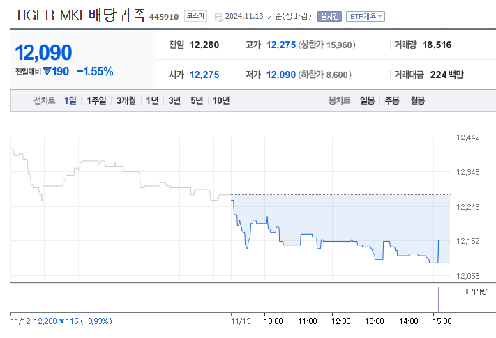안정적인 수익을 꿈꾼다면? TIGER MKF배당귀족 ETF의 매력 알아보기 :: Dividend