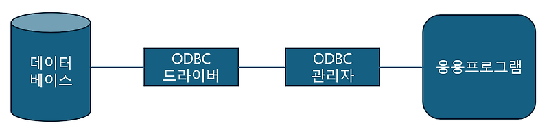 PostgreSQL] ODBC